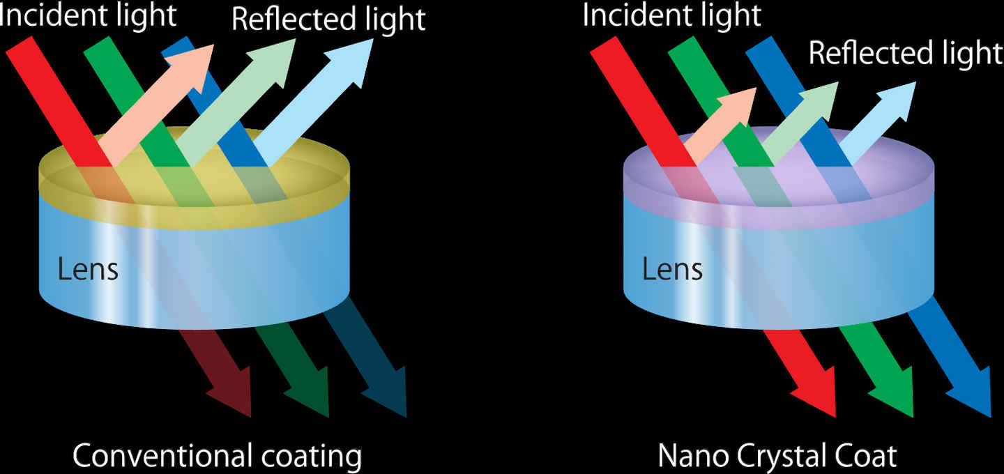 Superior Optics for Confocal | AX / AX R | Confocal Microscopes ...