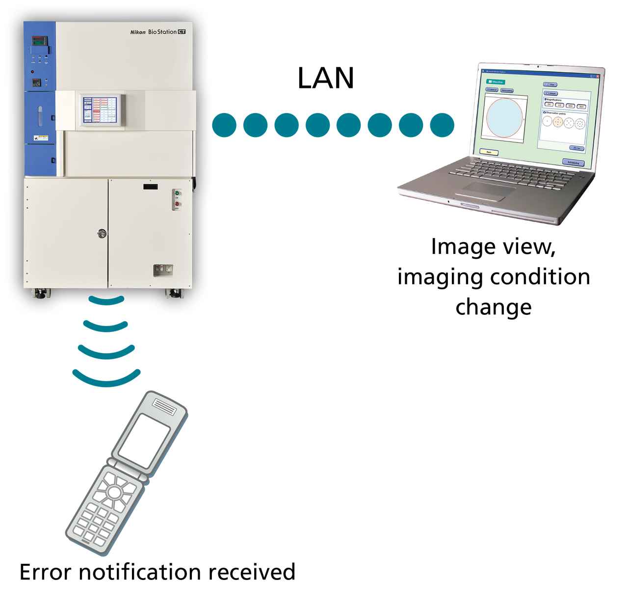 BioStation CT | Cell Screening | Products | Nikon Instruments Inc.