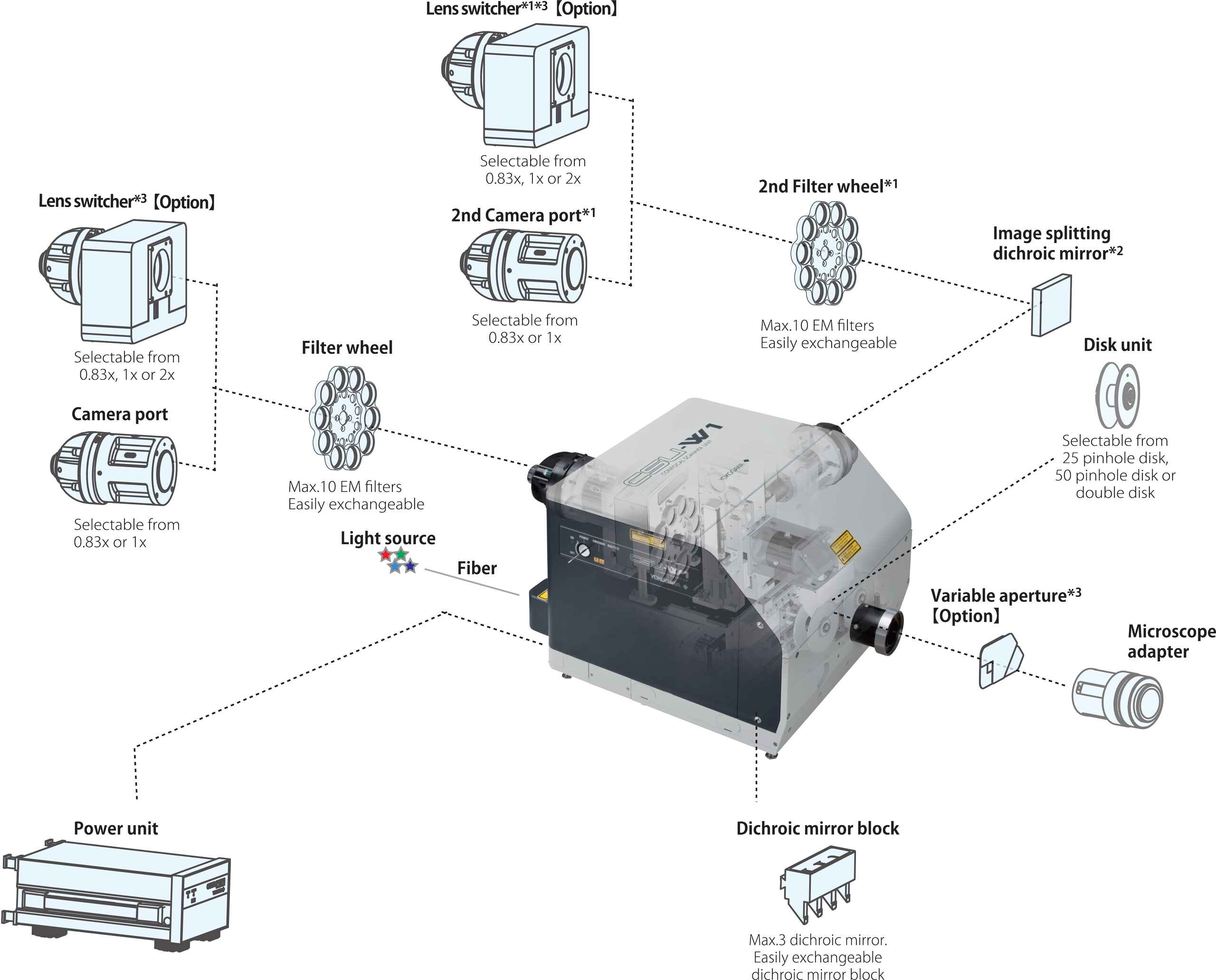 CSU-W1 | CSU Series | Confocal Microscopes | Products | Nikon ...