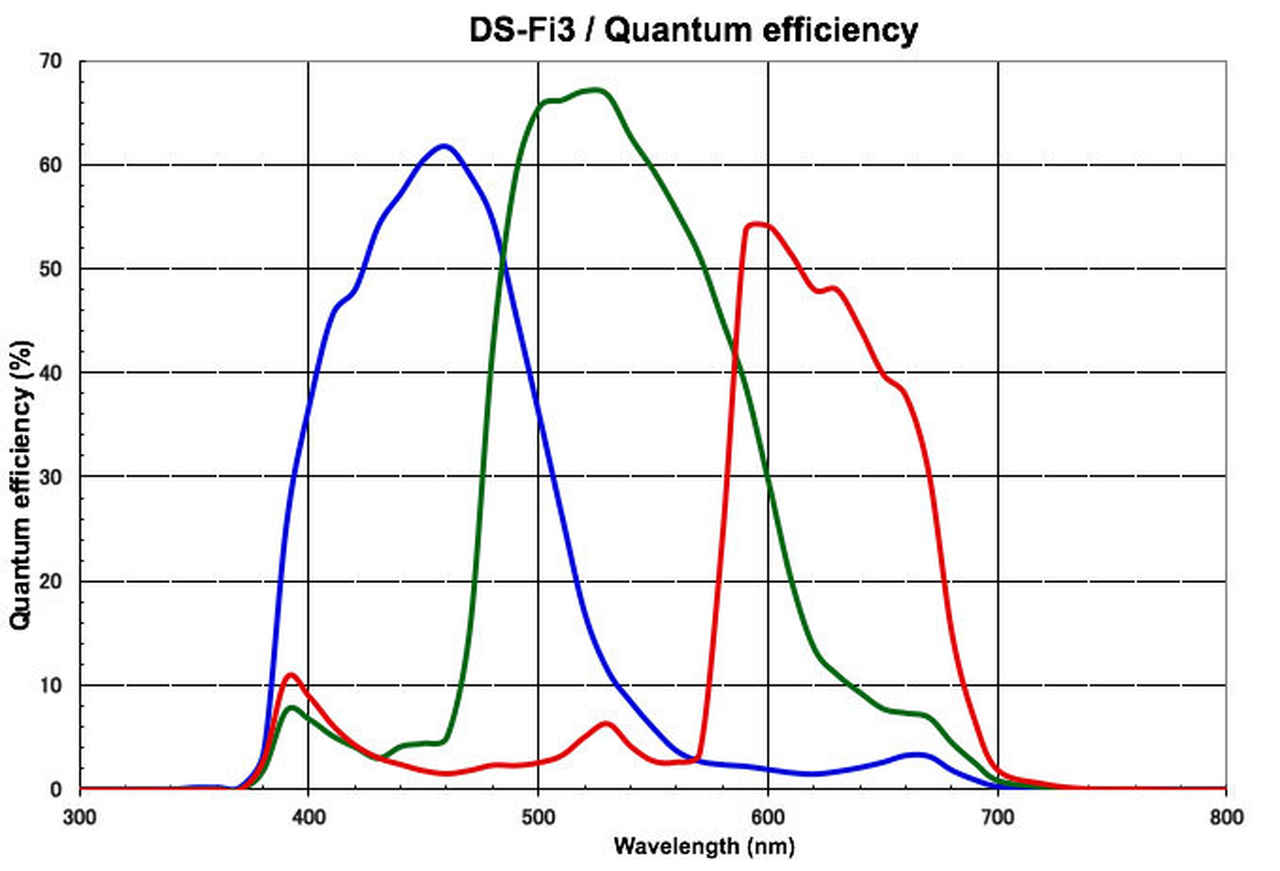 DS-Fi3 | カメラ | 製品情報 | 株式会社ニコン ヘルスケア事業部 顕微鏡ソリューション