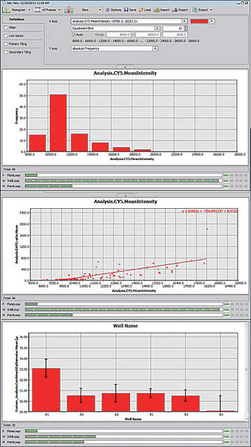 NIS-Elements HC | NIS-Elements | Software | Products | Nikon Corporation Healthcare Business Unit