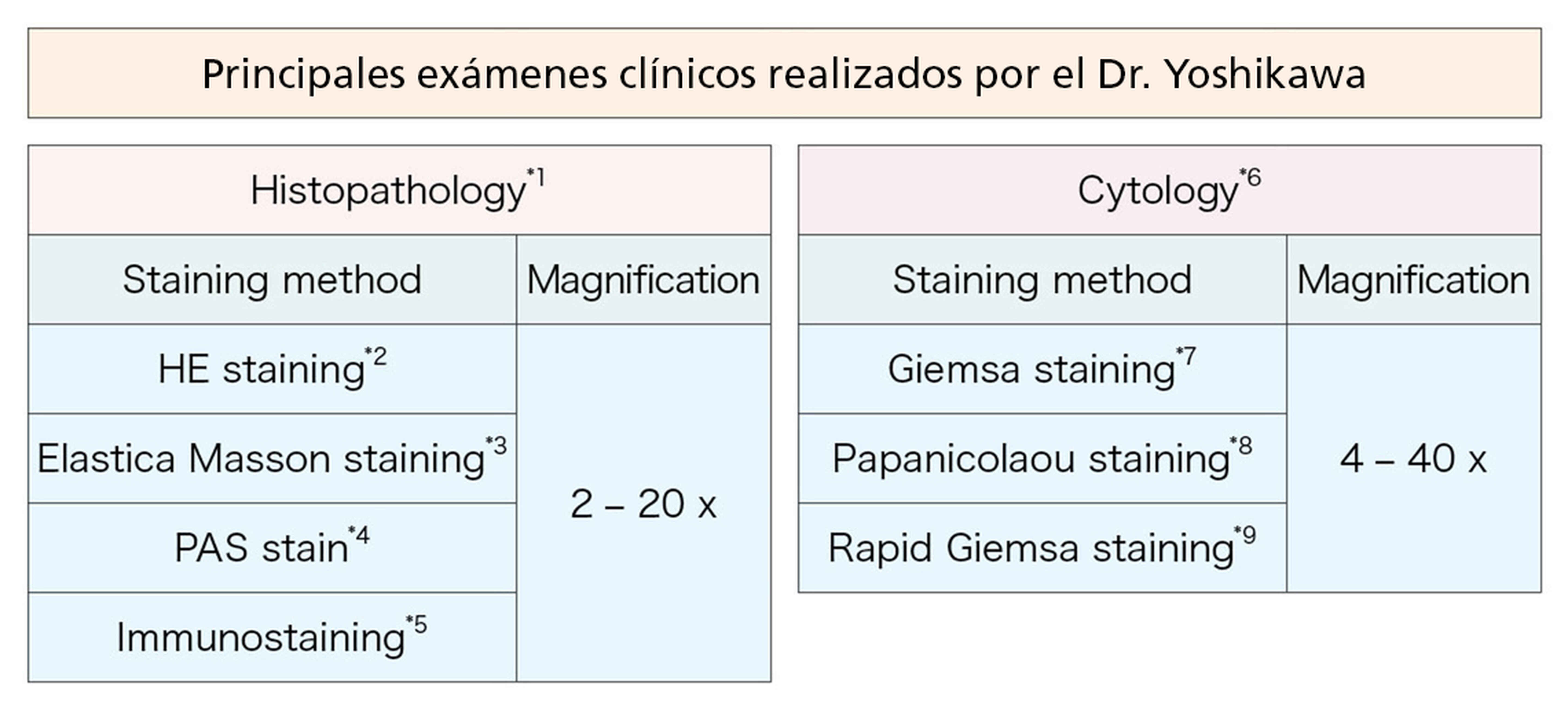 Entrevista con el cliente | Serie ECLIPSE Ci | Microscopios verticales ...